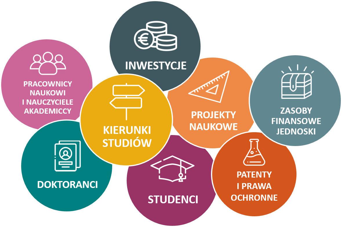 POL-on 2.0 i systemy powiązane – Pomoc POL-on